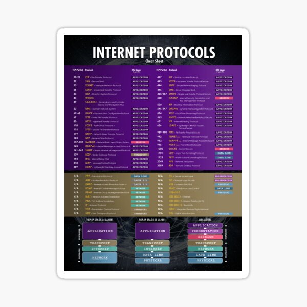 "Internet Protocols and OSI TCP Model Network Engineer Cheat Sheet Purple" Sticker for Sale by ...