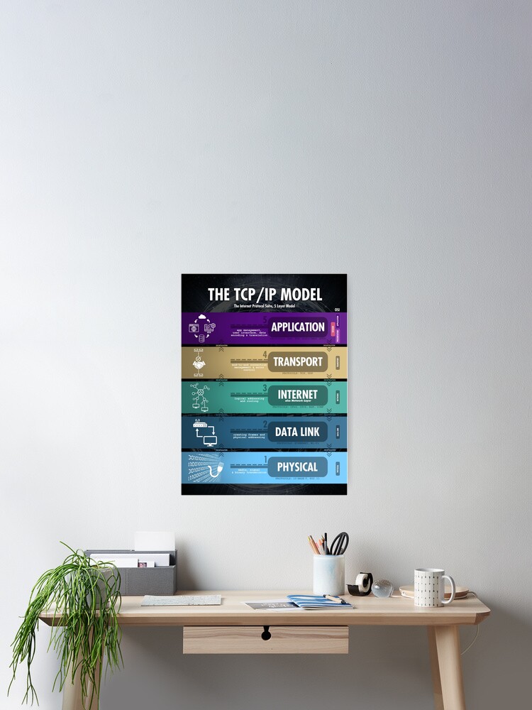 "TCP/IP Model 5 Layers for Network Engineers" Poster for Sale by Nerd ...