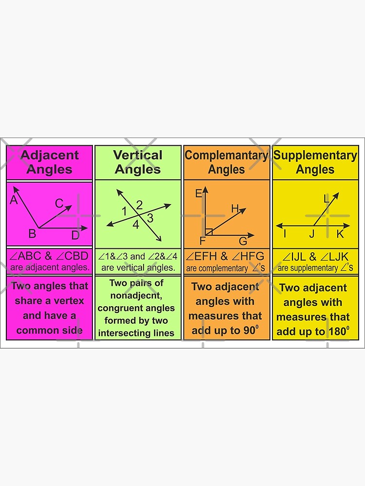 "mathematical posters of angle math poster | math poster " Poster for ...
