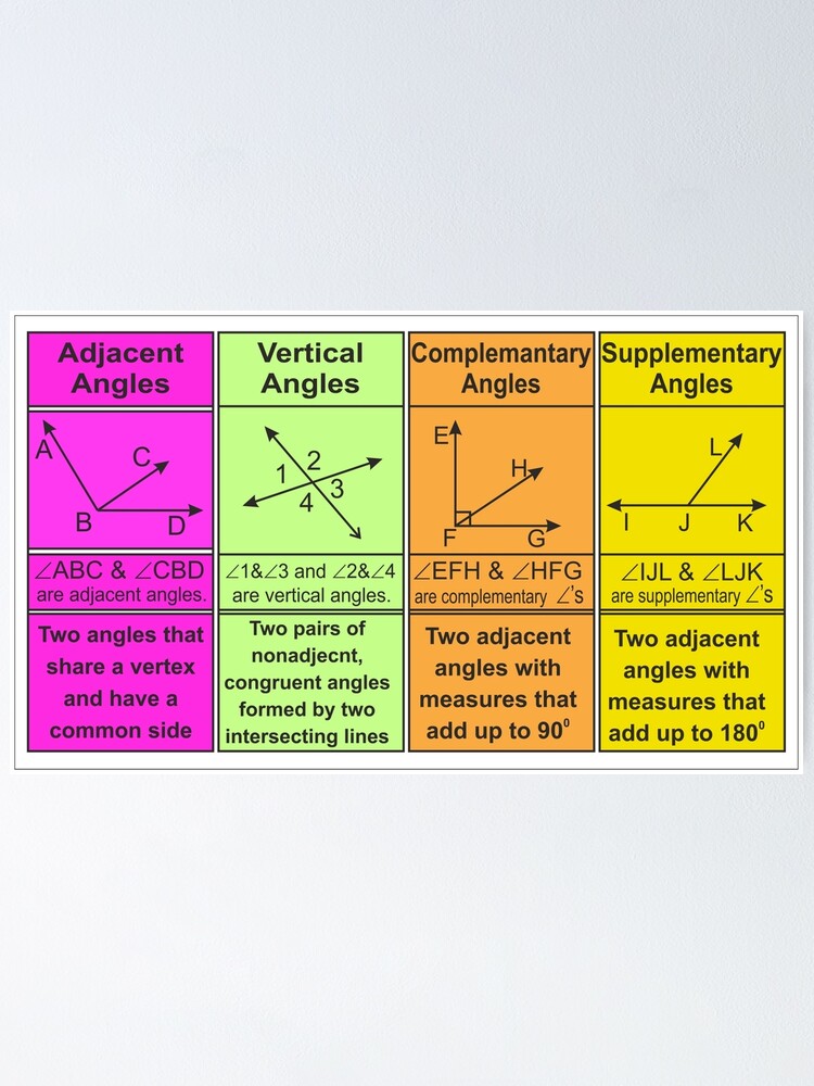"mathematical posters of angle math poster | math poster " Poster for ...