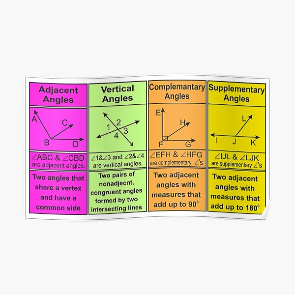"mathematical posters of angle math poster | math poster " Poster for ...