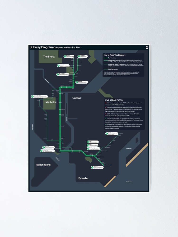 "MTA 5 Train Service Map" Poster for Sale by Pretzel-Express | Redbubble