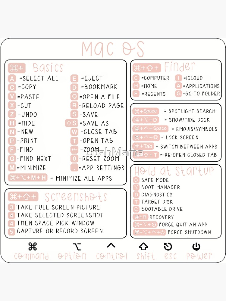 "MacOS Shortcut Keys" Sticker for Sale by UtahMama | Redbubble
