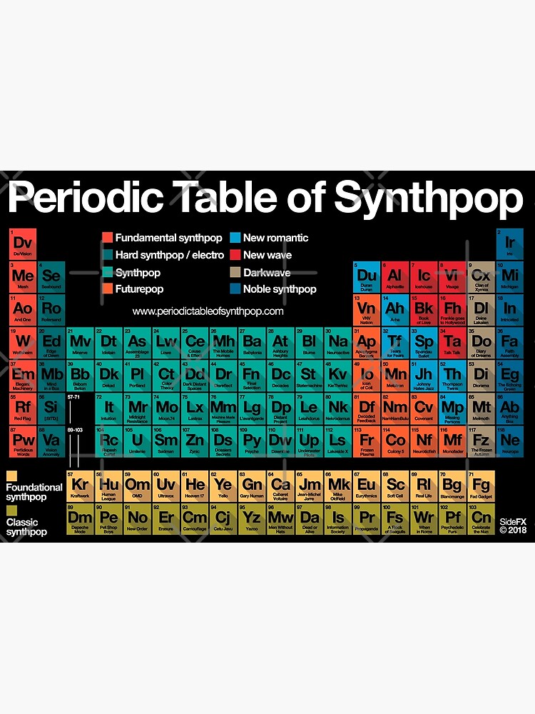 Periodic Table Of Synthpop (dark Background) Premium Matte Vertical Poster Designed & Sold By ...