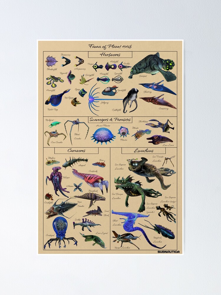 "Creatures of Subnautica" Poster for Sale by aliwoody | Redbubble
