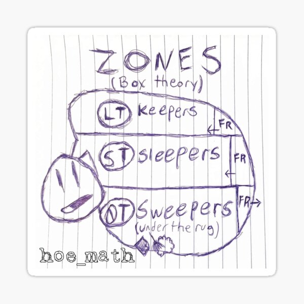 "Zones v1" Sticker for Sale by hoemath | Redbubble