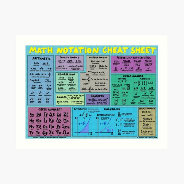 "Mathematics Notation Cheat Sheet" Art Print for Sale by ...