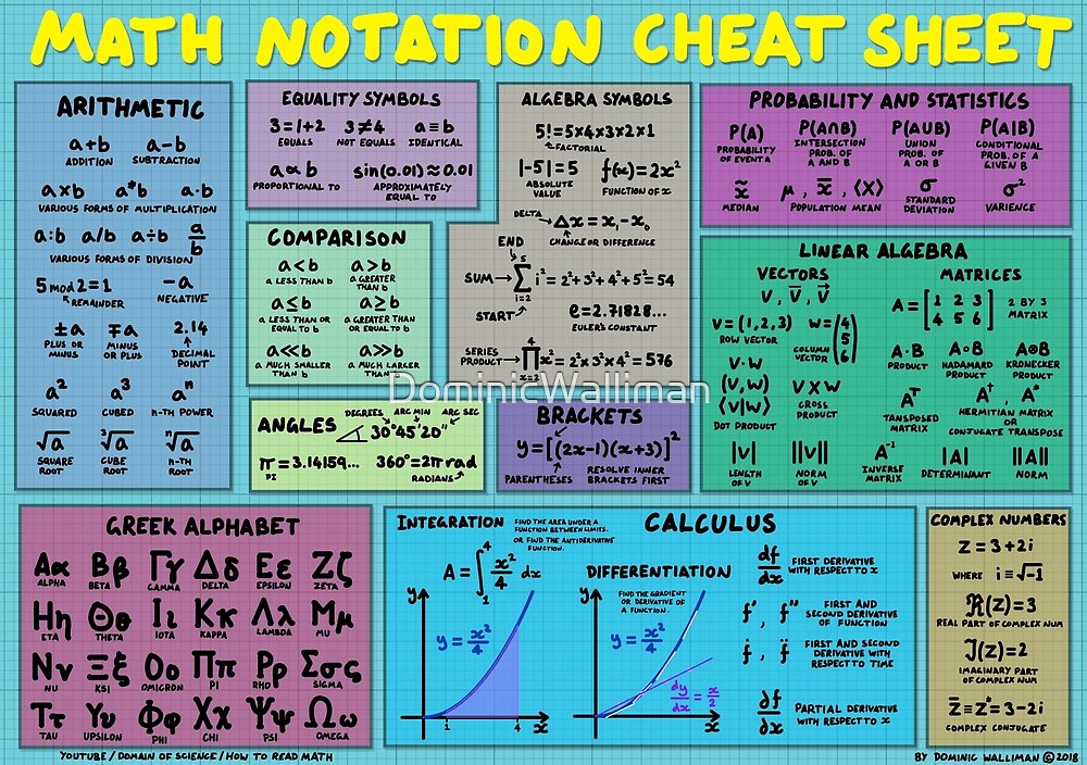 Mathematische Notation Spickzettel Von Dominicwalliman Redbubble