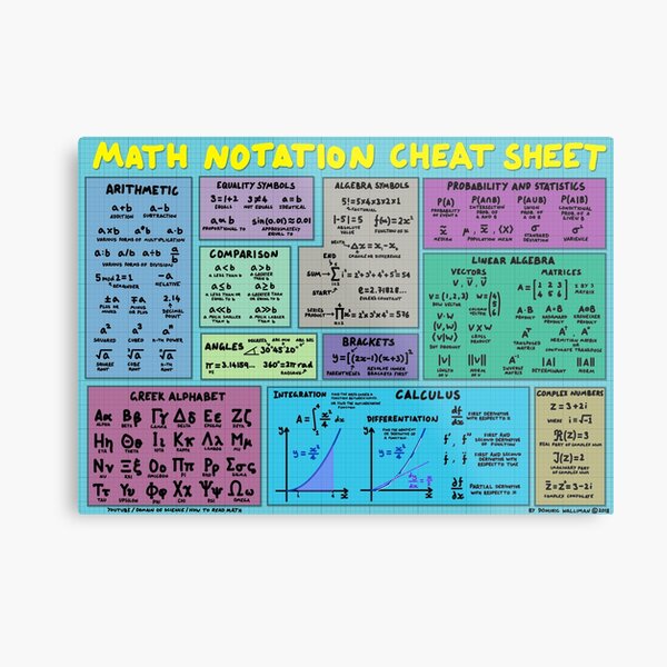 "Mathematics Notation Cheat Sheet" Metal Print by DominicWalliman ...
