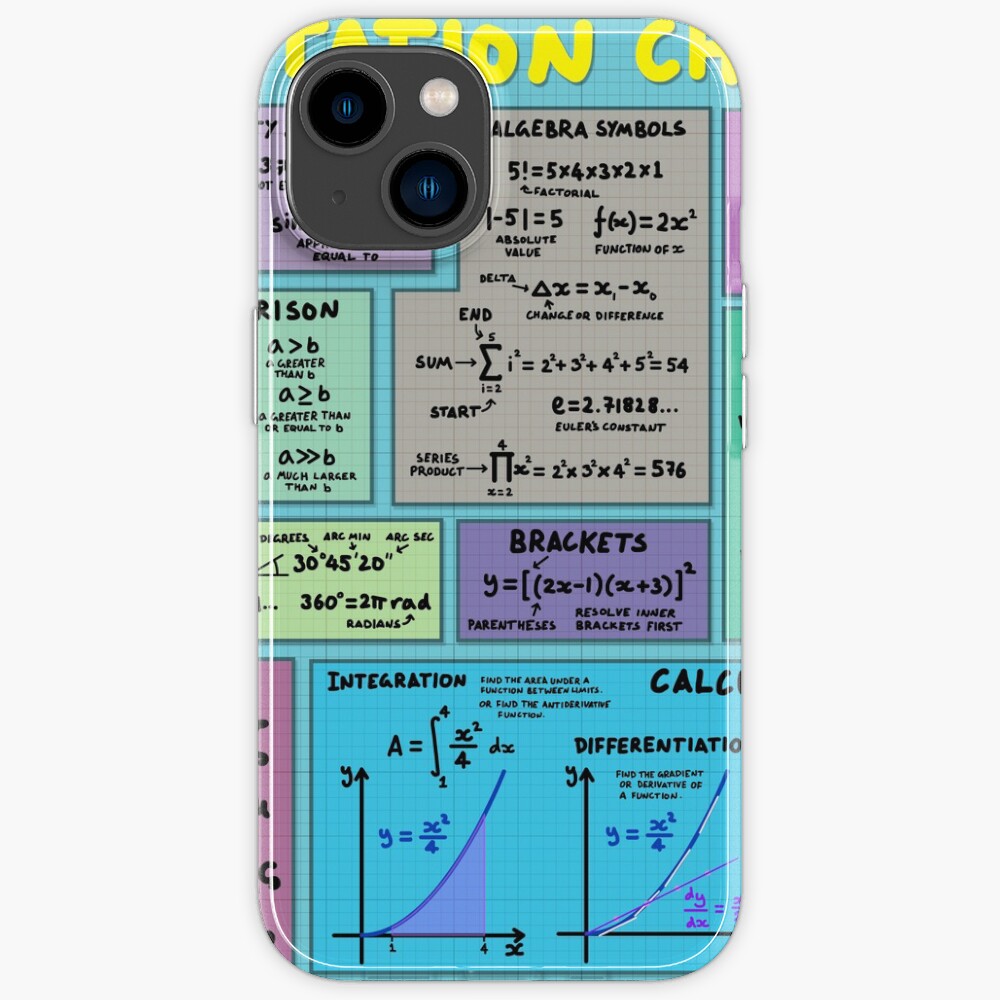 "Mathematics Notation Cheat Sheet" iPhone Case for Sale by ...
