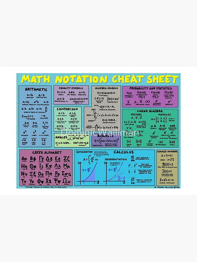 "Mathematics Notation Cheat Sheet" Zipper Pouch for Sale by ...