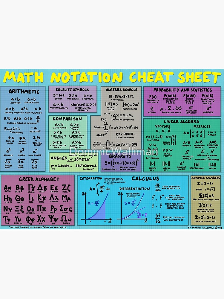 Lámina rígida for Sale con la obra «Hoja de trucos de notación ...