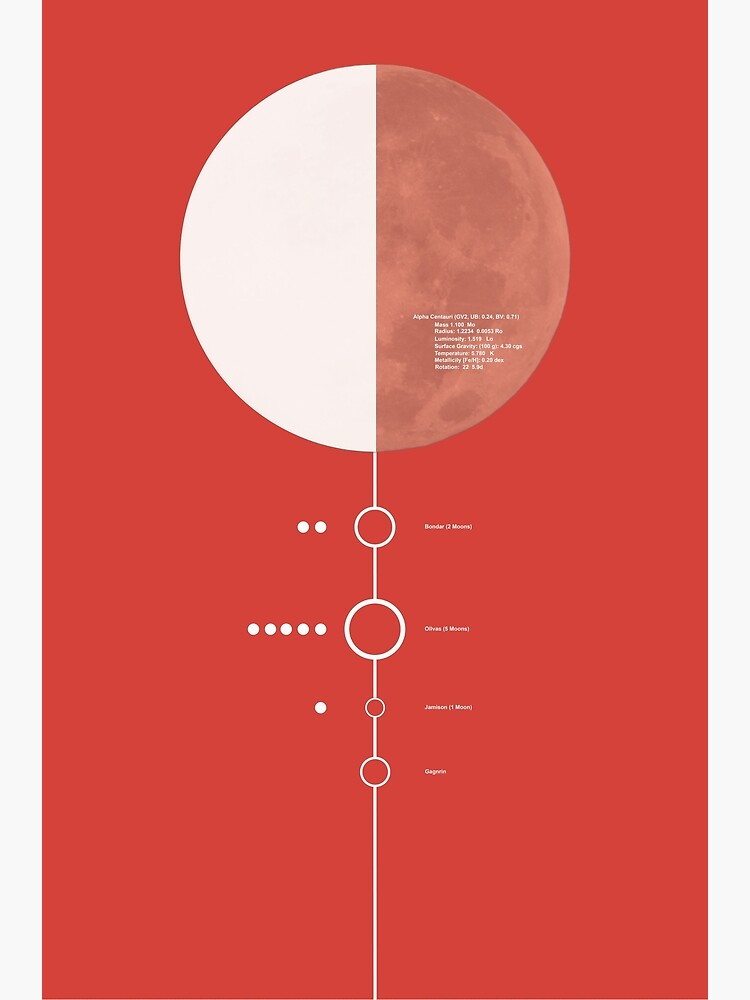 "Starfield Poster" Poster for Sale by Brickotomy1 | Redbubble