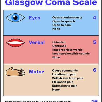 "Glasgow Coma Scale - Reference Card" Sticker for Sale by Alec Morgana ...