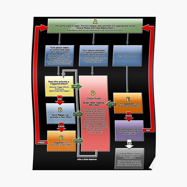 Yugioh Posters | Redbubble