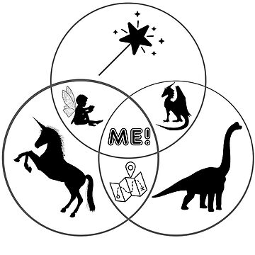 "Venn Diagram of Magnificent Me (dark design)" Sticker for Sale by ...