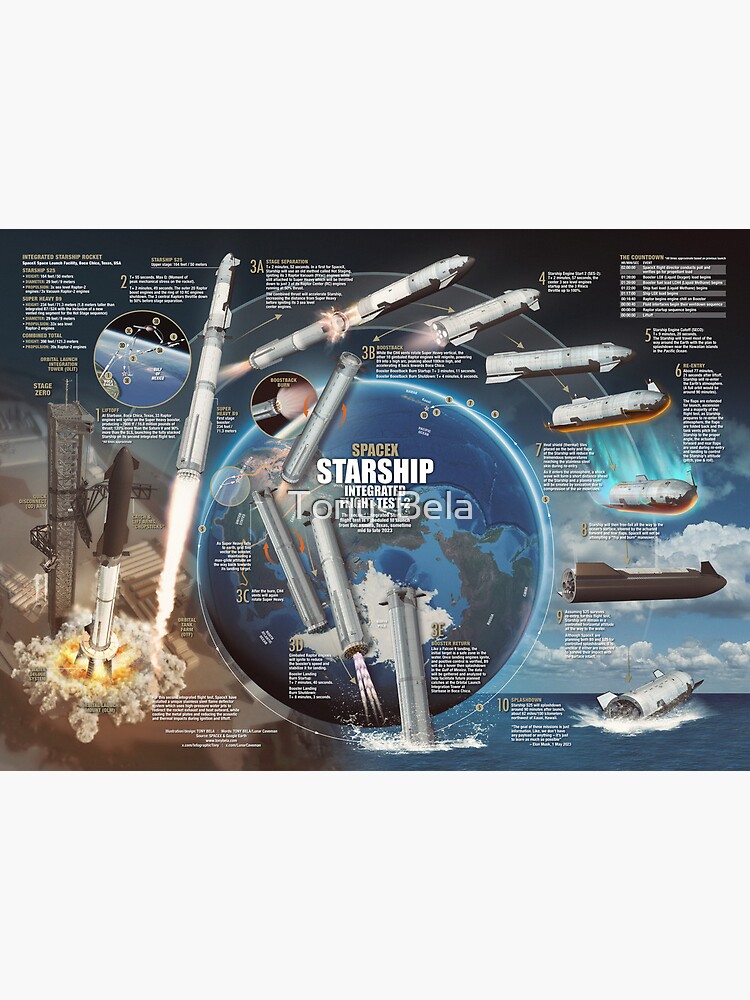 "Starship Integrated Flight Test - 2 infographic poster " Art Board ...