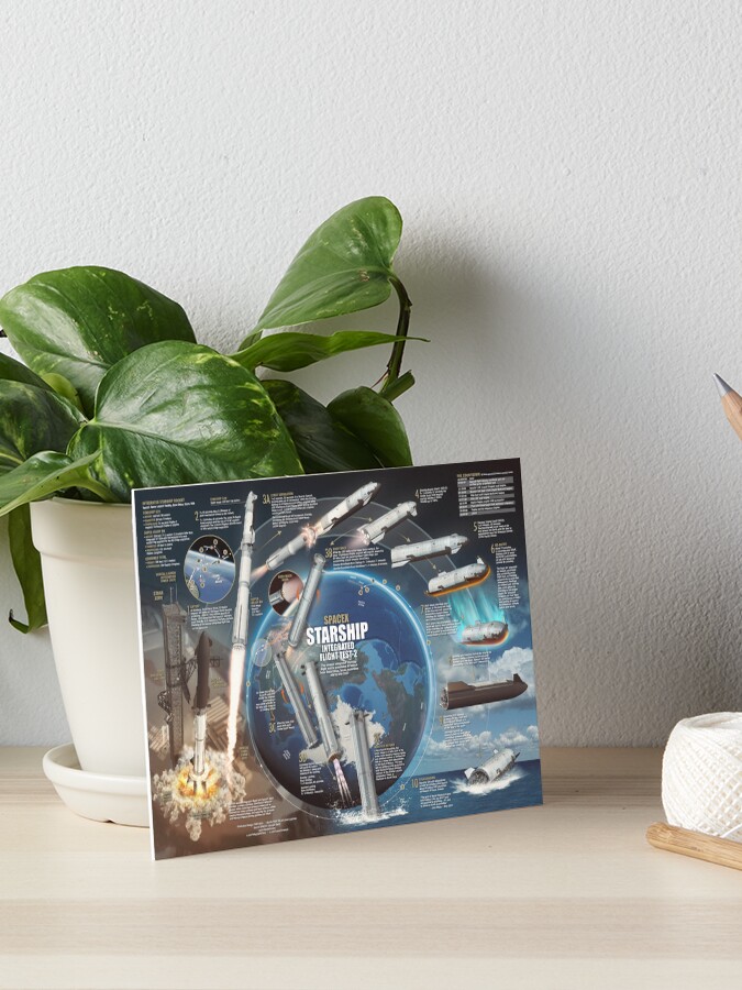 "Starship Integrated Flight Test - 2 infographic poster " Art Board ...