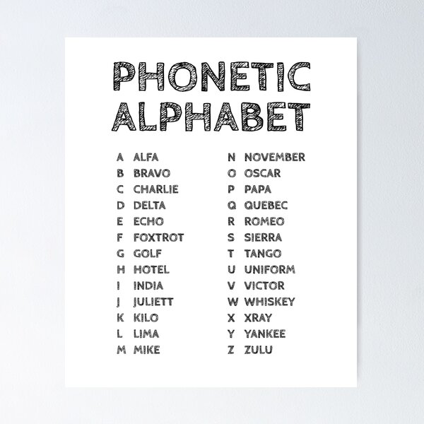 "Phonetic Alphabet NATO" Poster for Sale by AnnSign | Redbubble