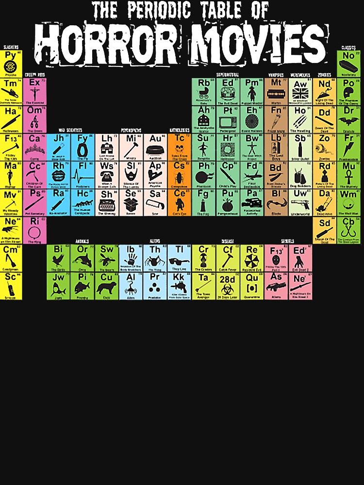 "Periodic Table of Horror Movies Chemistry Science Halloween ...