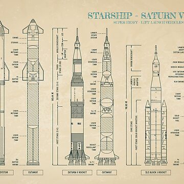 Saturn V Rocket Size Comparison