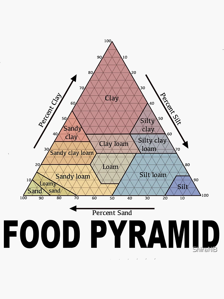 Soil Pyramid