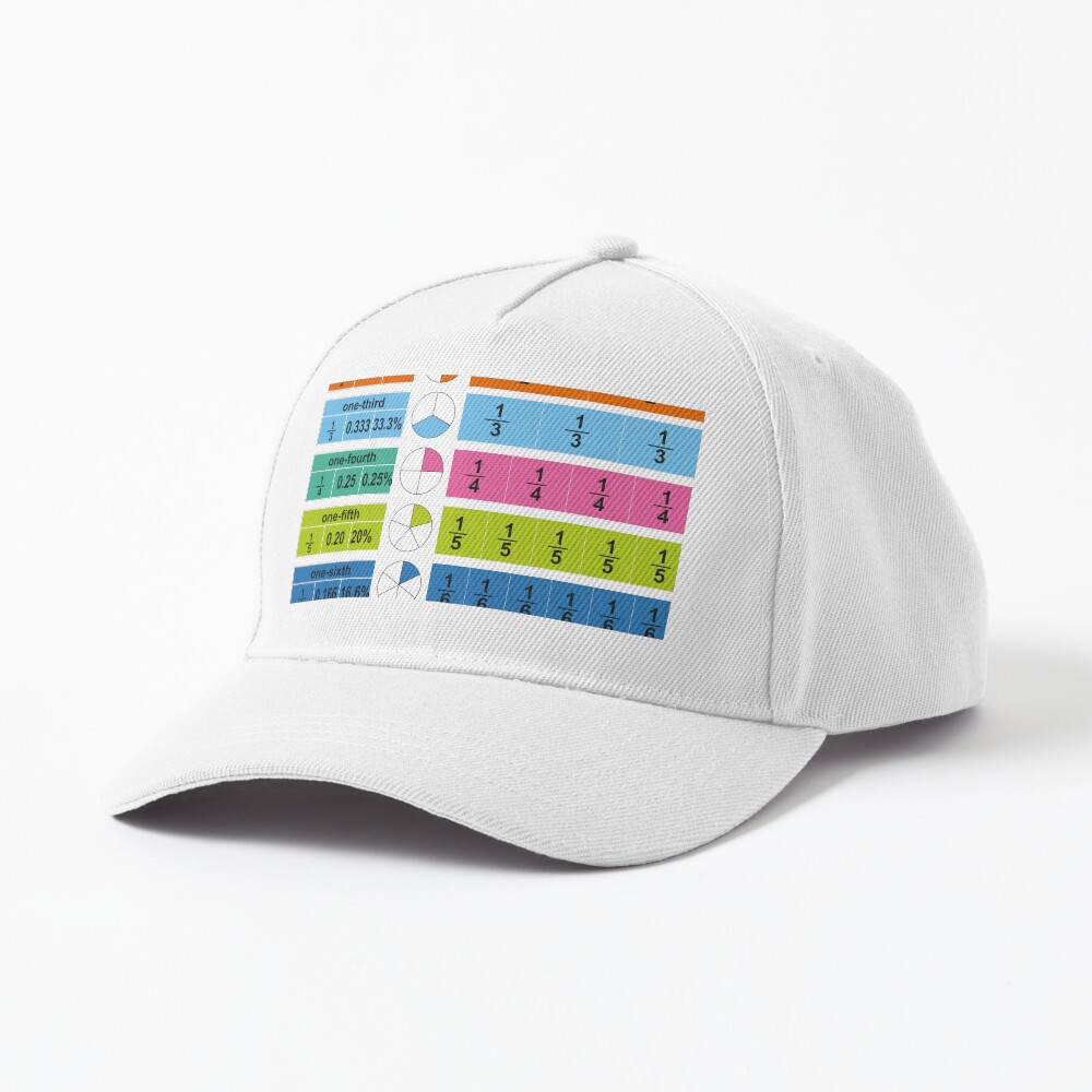 "Fraction Decimals and percentage educational poster by kartick dutta ...