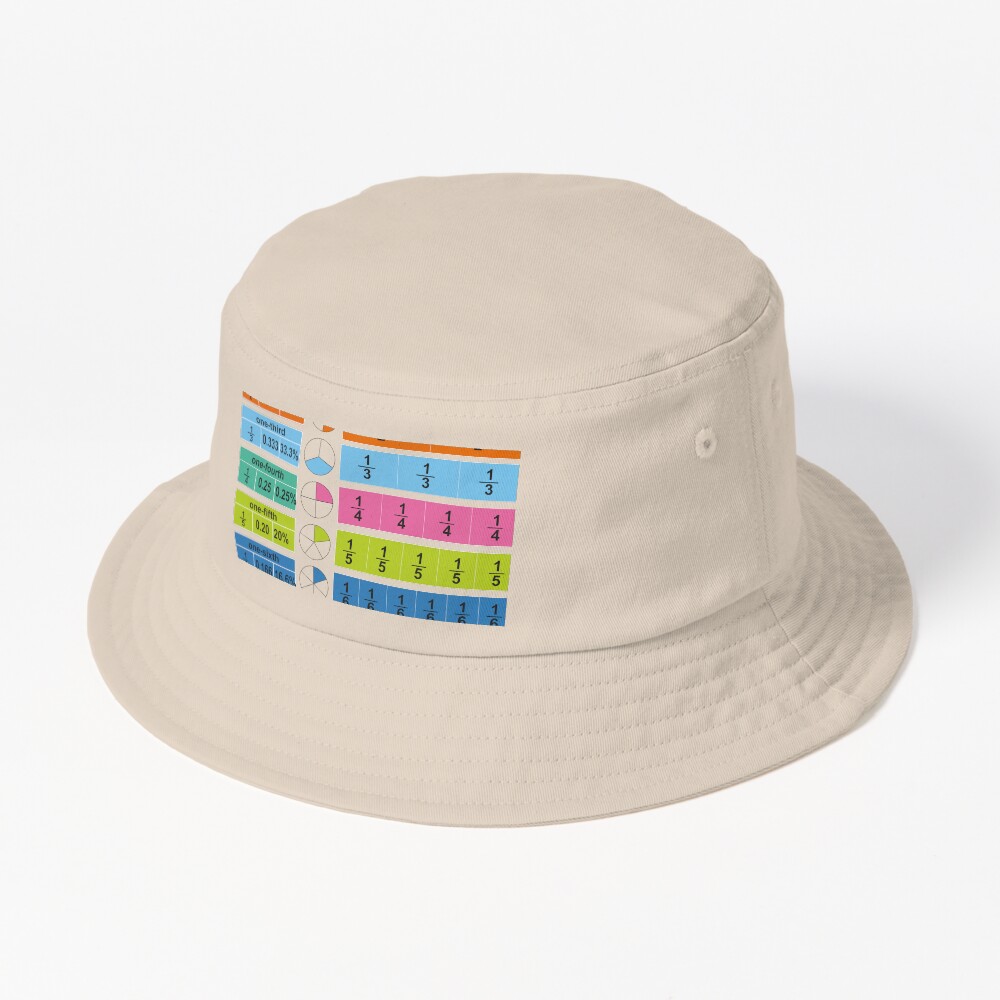 "Fraction Decimals and percentage educational poster by kartick dutta ...