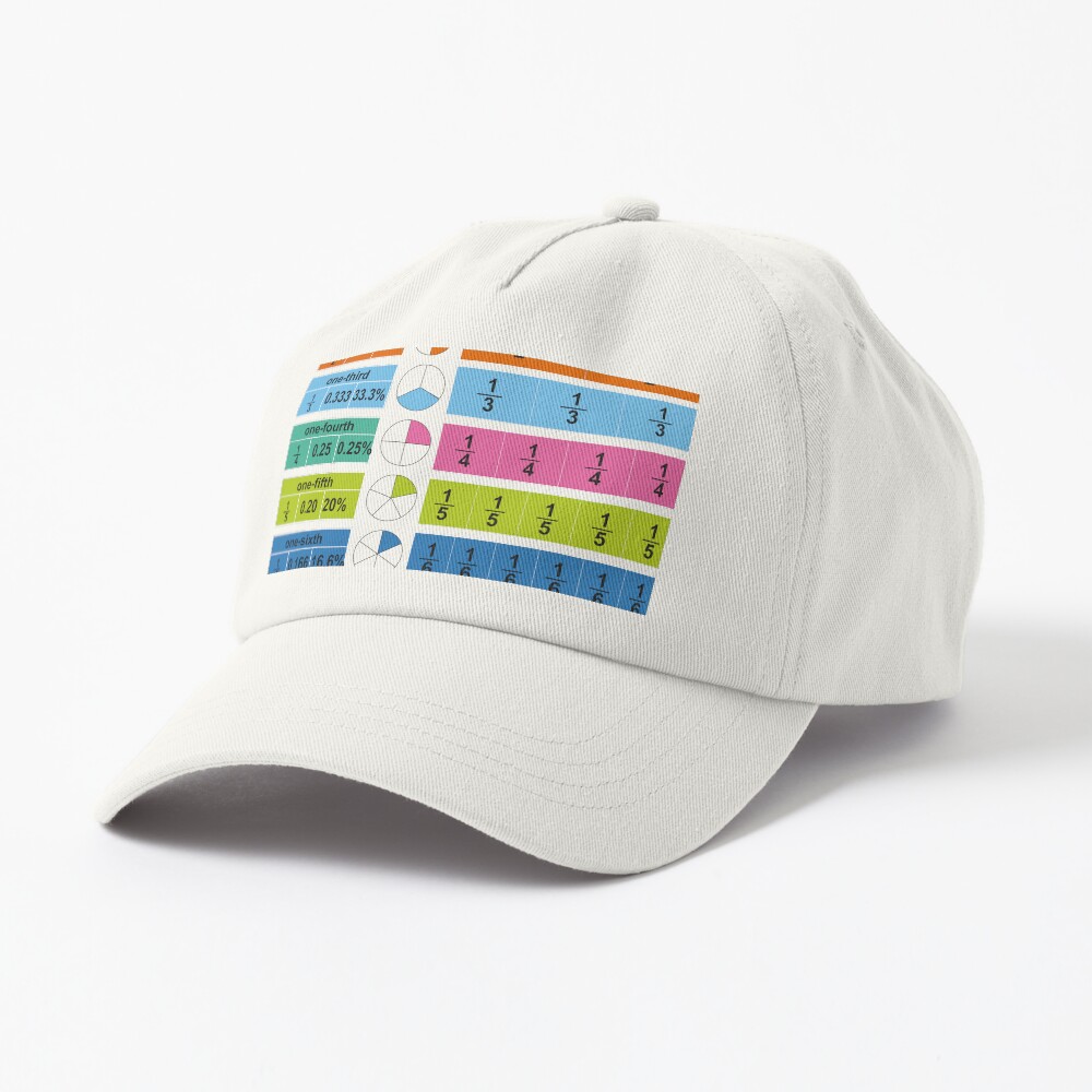 "Fraction Decimals and percentage educational poster by kartick dutta ...