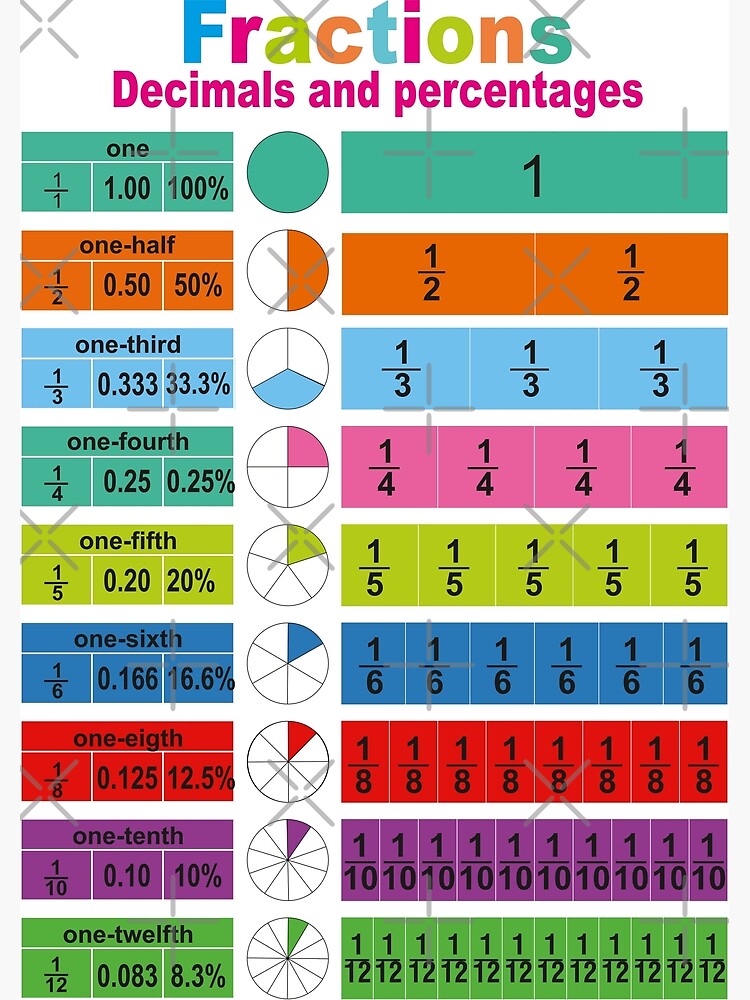 Tabla De Conversión De Fracciones A Decimales