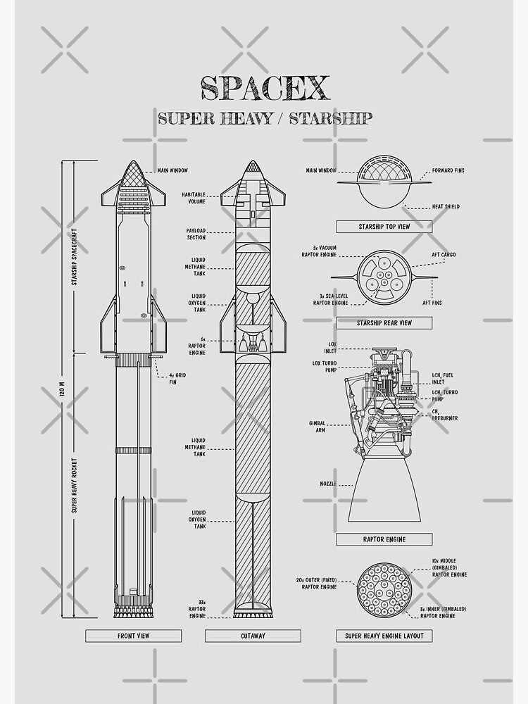 "SpaceX: Starship / Super Heavy (White Stencil - No Background ...