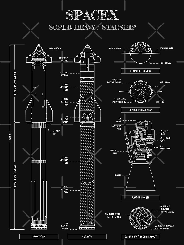 "SpaceX: Starship / Super Heavy (White Stencil - No Background ...