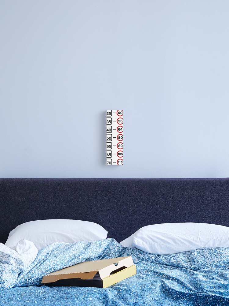 "MPH to KPH Speedometer Conversion Chart Table" Canvas Print for Sale by NickShirrell | Redbubble