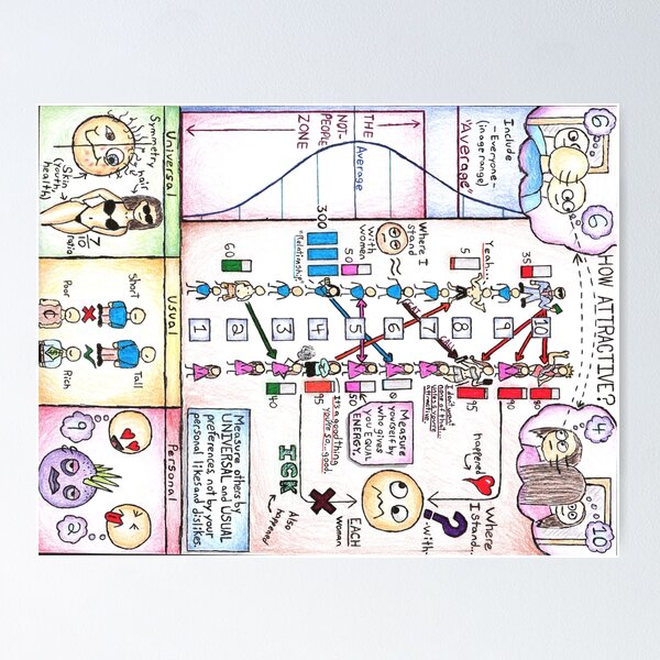 "How Attractive " Poster for Sale by hoemath | Redbubble