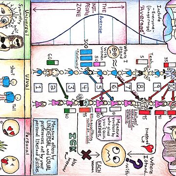 "How Attractive " Poster for Sale by hoemath | Redbubble