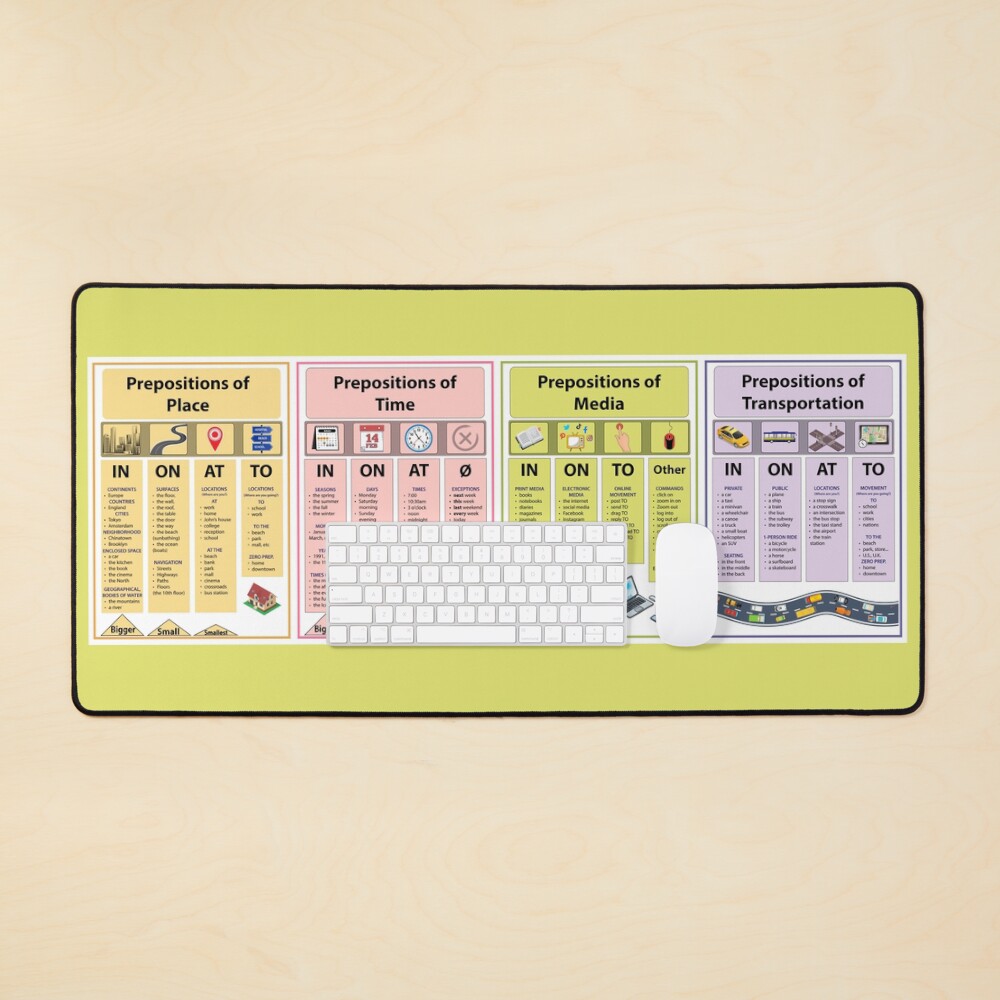"Visual grammar chart for using prepositions of place, time, media ...