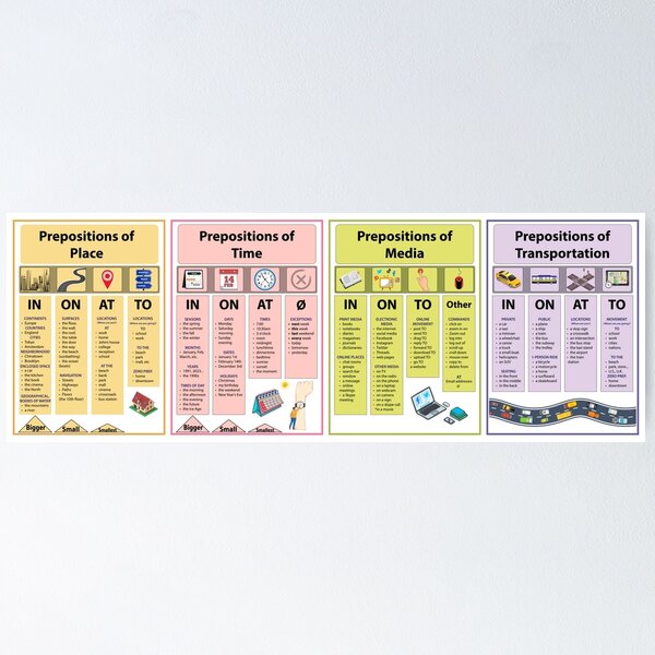 "Visual grammar chart for using prepositions of place, time, media ...