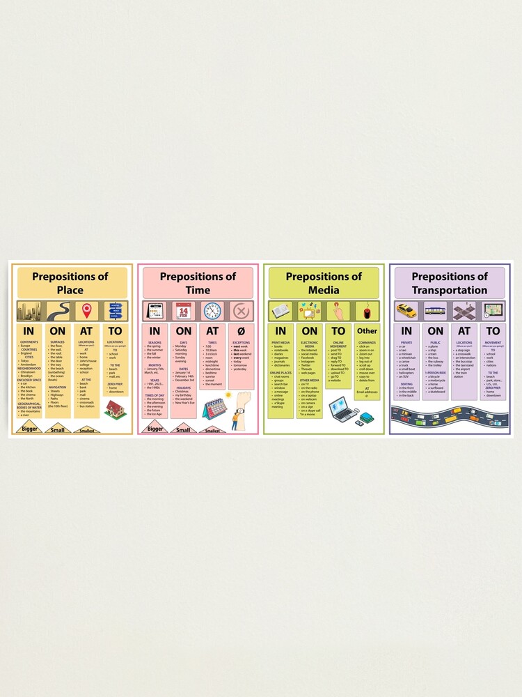 "Visual grammar chart for using prepositions of place, time, media ...