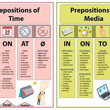 "Visual grammar chart for using prepositions of place, time, media ...