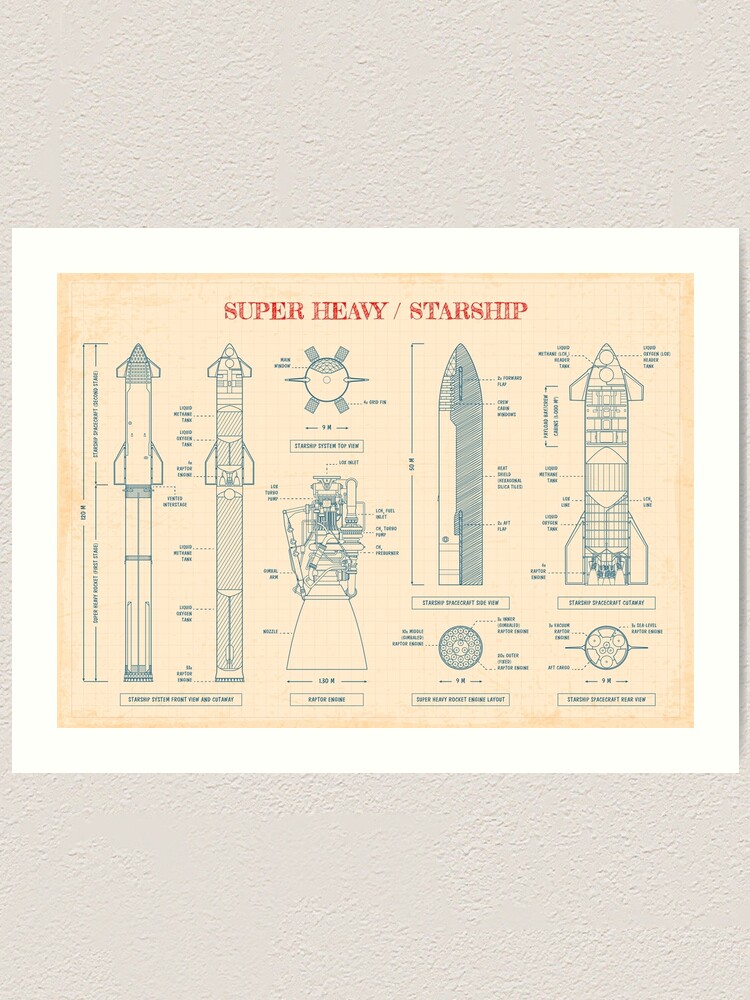 "SPACEX: Super Heavy / Starship (Old Paper Grid)" Art Print for Sale by ...