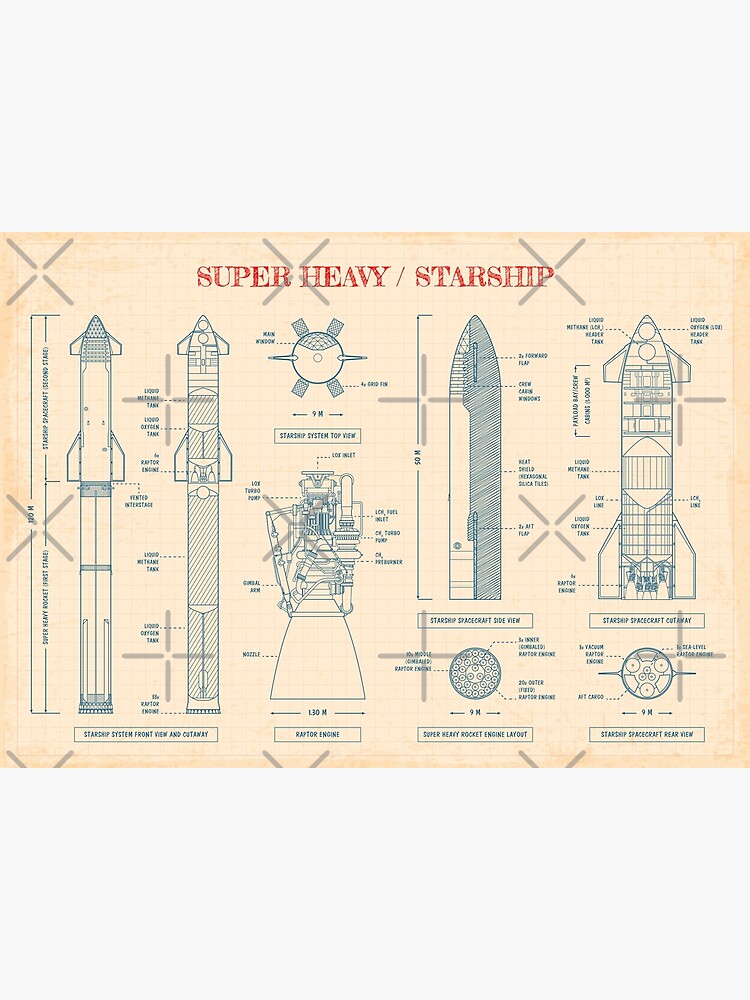 "SPACEX: Super Heavy / Starship (Old Paper Grid)" Art Print for Sale by ...