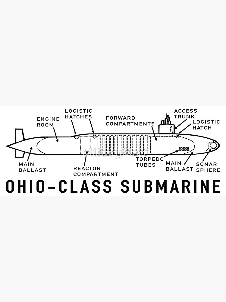 "Ohio Class Submarine Blueprint Infographic Diagram" Poster for Sale by ...