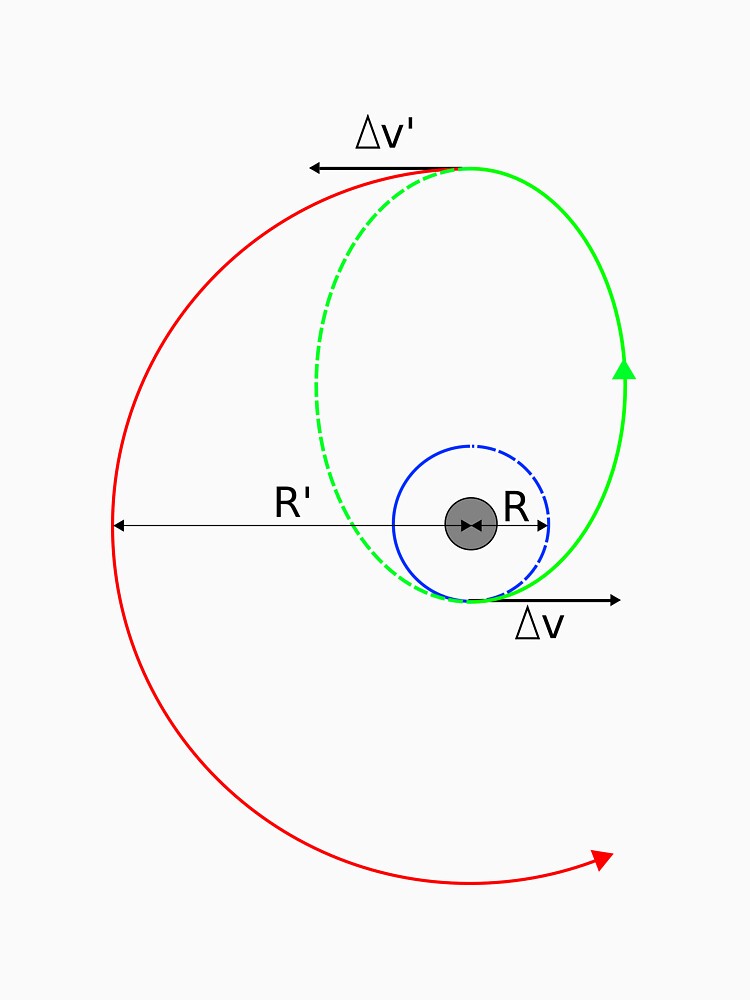 "Hohmann Transfer in Colour" T-shirt for Sale by Upbeat | Redbubble ...