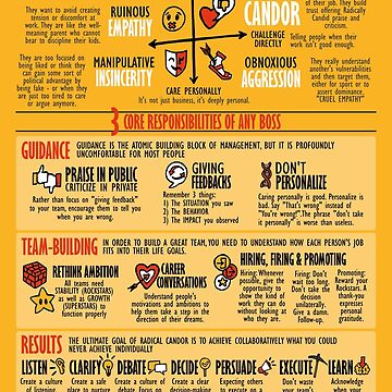 "Visual Book Radical Candor (Kim Scott)" Sticker for Sale by TKsuited ...