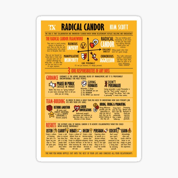 "Visual Book Radical Candor (Kim Scott)" Sticker for Sale by TKsuited ...