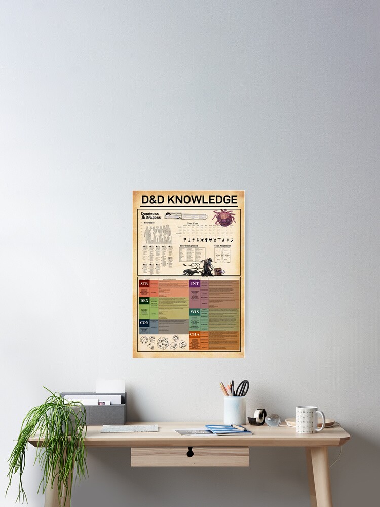 "D&D knowledge, DD knowledge, dragon" Poster for Sale by Bono1990 | Redbubble