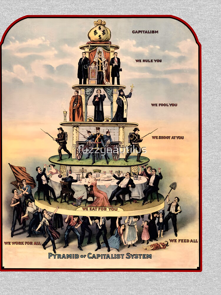 "The Pyramid of the Capitalist System - How they Crush the Working ...