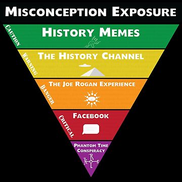 "Historical Misconception Chart" Sticker for Sale by Historic-Art ...