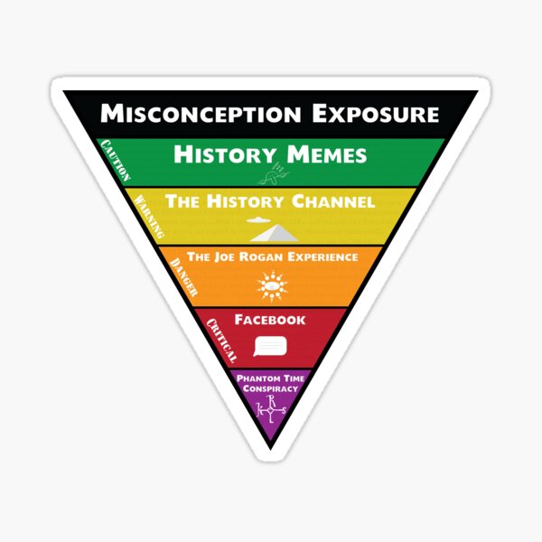 "Historical Misconception Chart" Sticker for Sale by Historic-Art ...