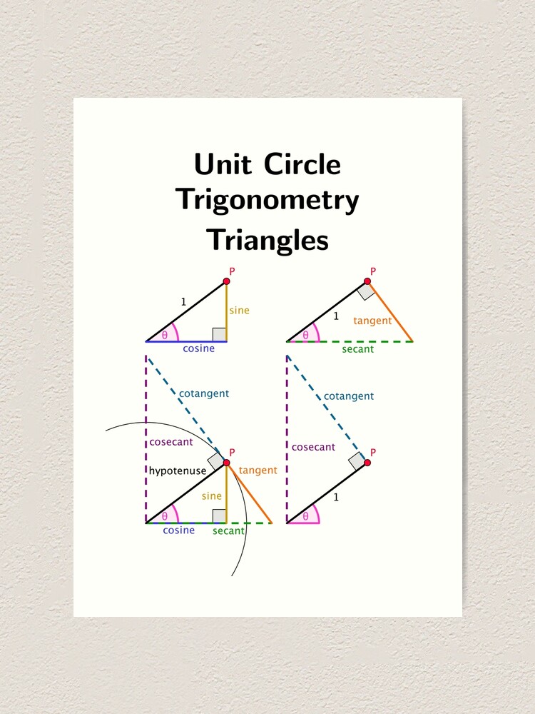 "Unit Circle Trig Triangles" Art Print by raystuckey | Redbubble